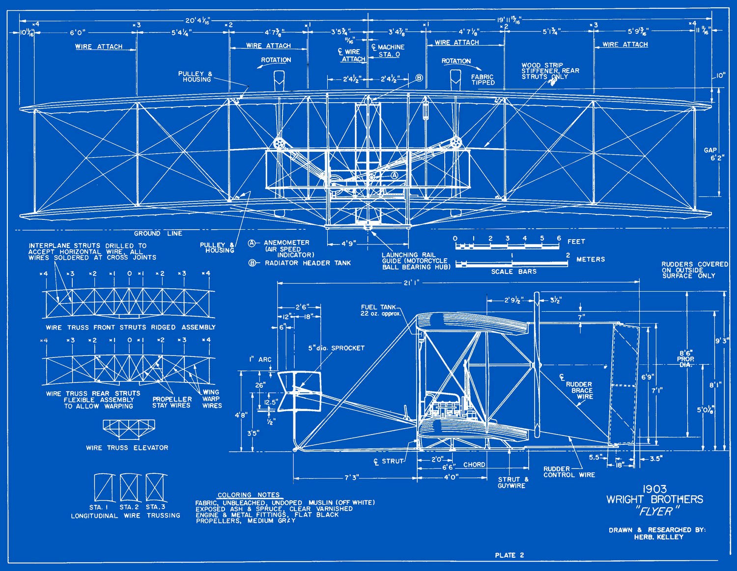Modeling architecture: Fundamentals - Model-Based Design