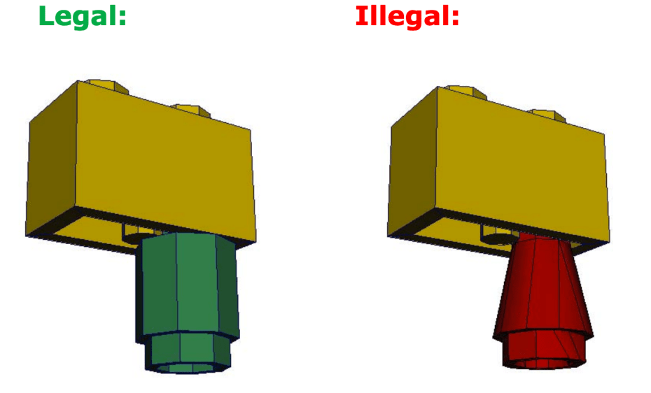 Is your system architecture "Lego Legal"? - Model-Based Design