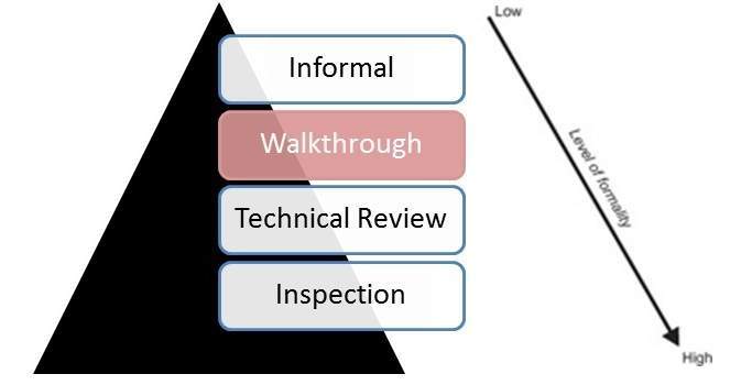 Model-Based Design Walkthrough: Part 6: Refining the model - Model ...