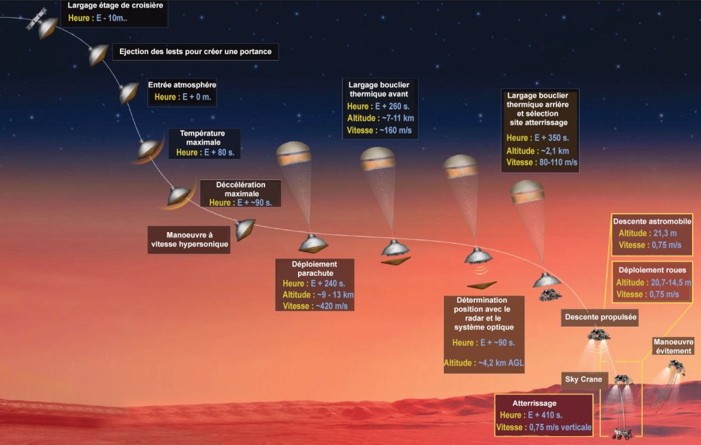 How NASA is able to lands on Mars - Model-Based Design